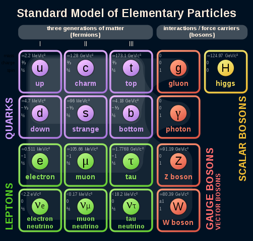Beyond the Atom: The Tiny Particles That Rule the Universe - Elementary ...